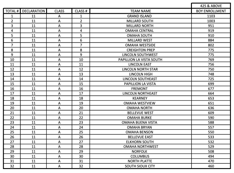NSAA Releases Football Classifications for 2024/2025 and 2025/2026 ...