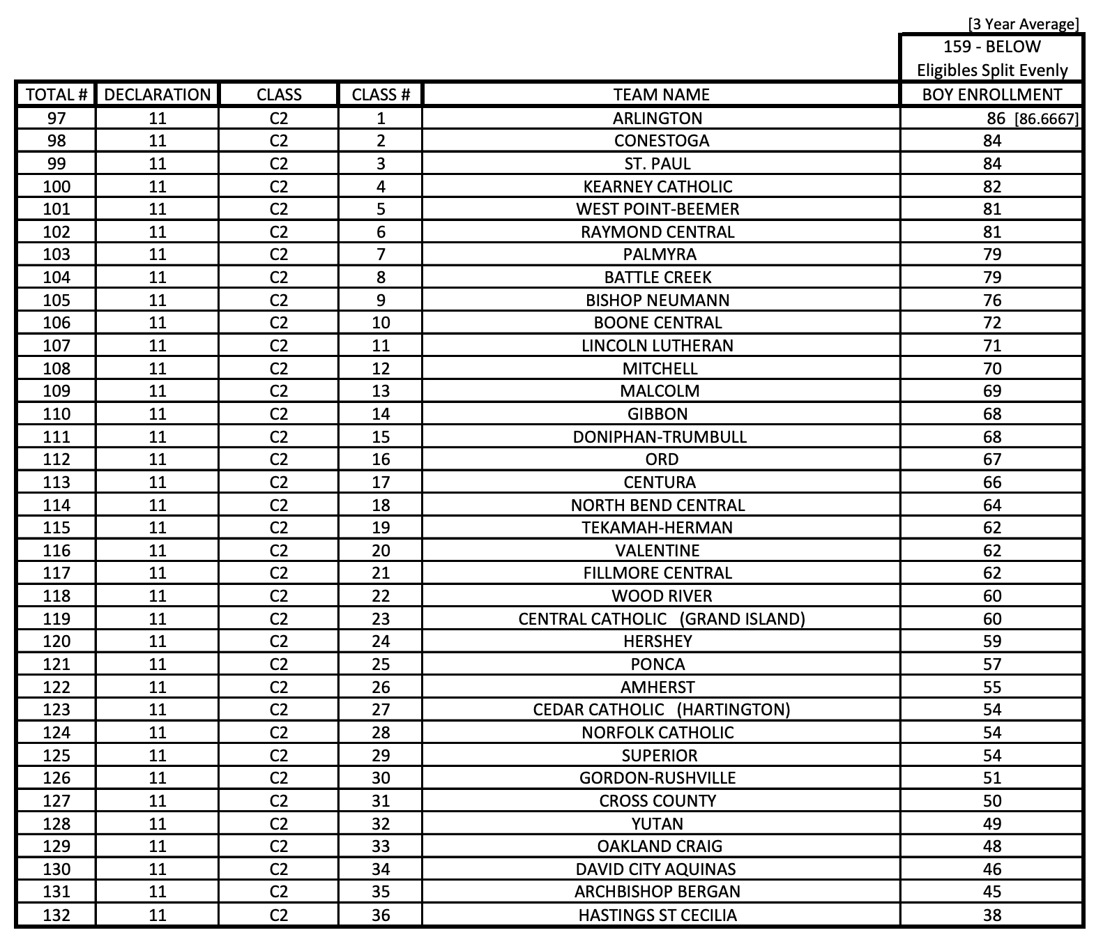 NSAA Releases Football Classifications for 2024/2025 and 2025/2026 ...