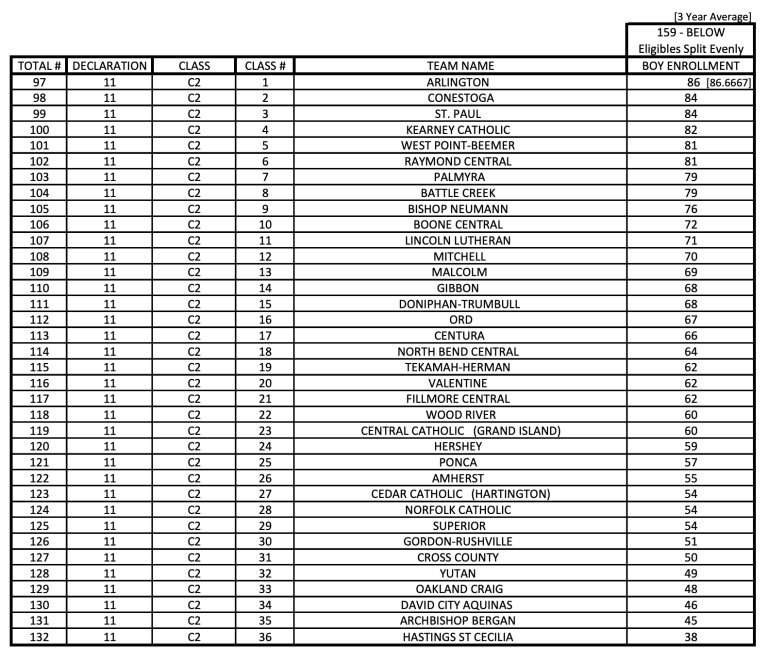 NSAA Releases Football Classifications for 2024/2025 and 2025/2026 ...