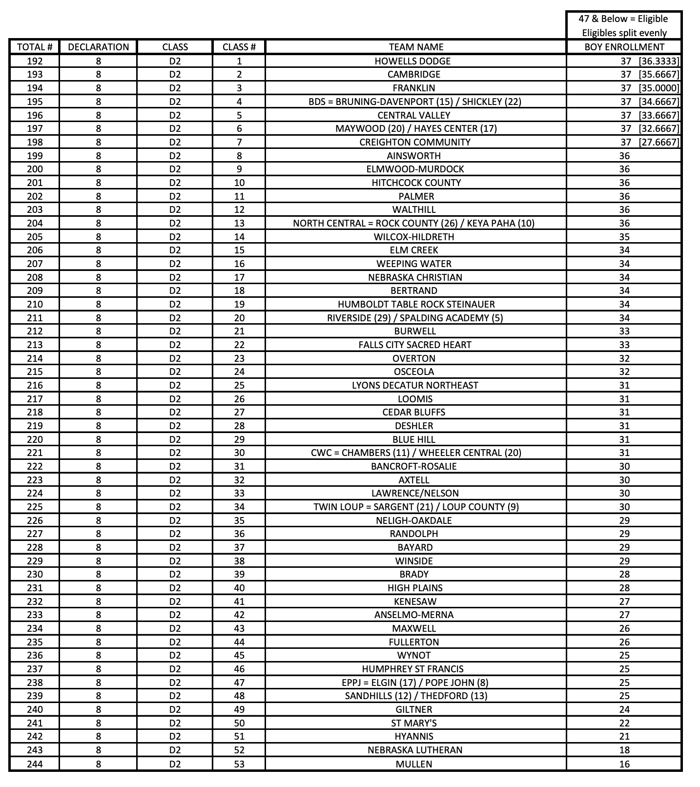 NSAA Releases Football Classifications for 2024/2025 and 2025/2026 ...