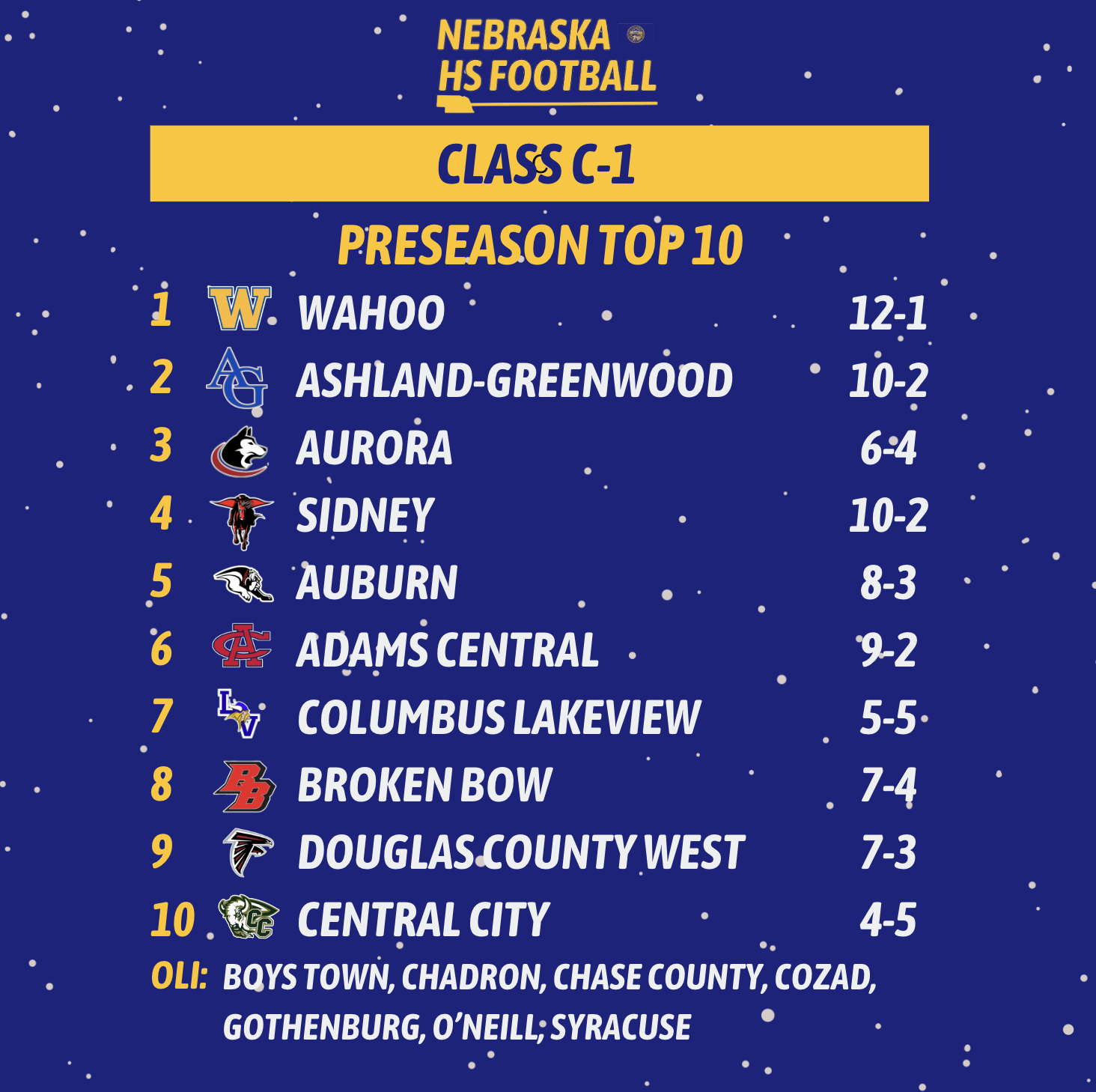 NEBHSFB Top 10 – Nebraska HS Football